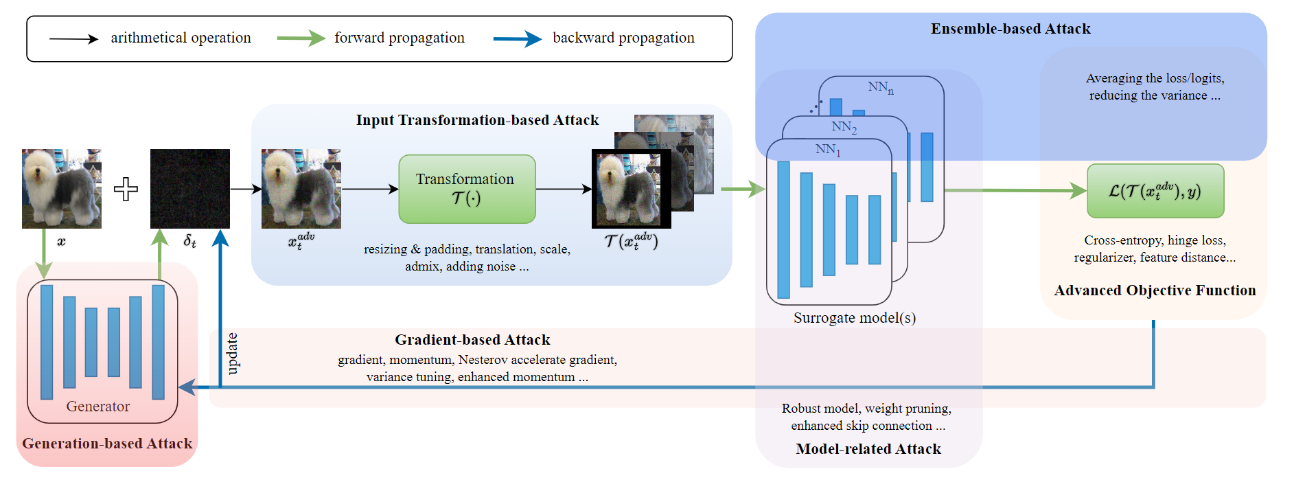 Feature Importance Aware Transferable Adversarial Attacks Papers With