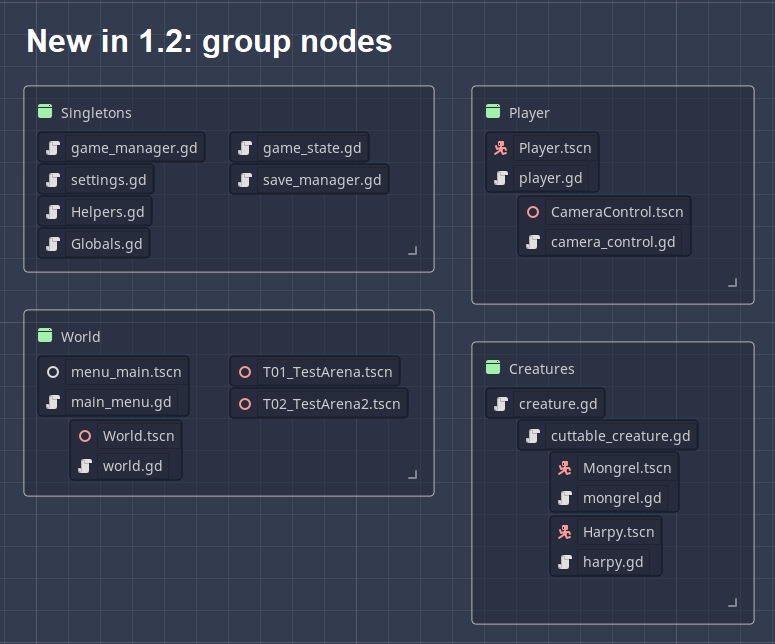 Project Map Godot Asset Library