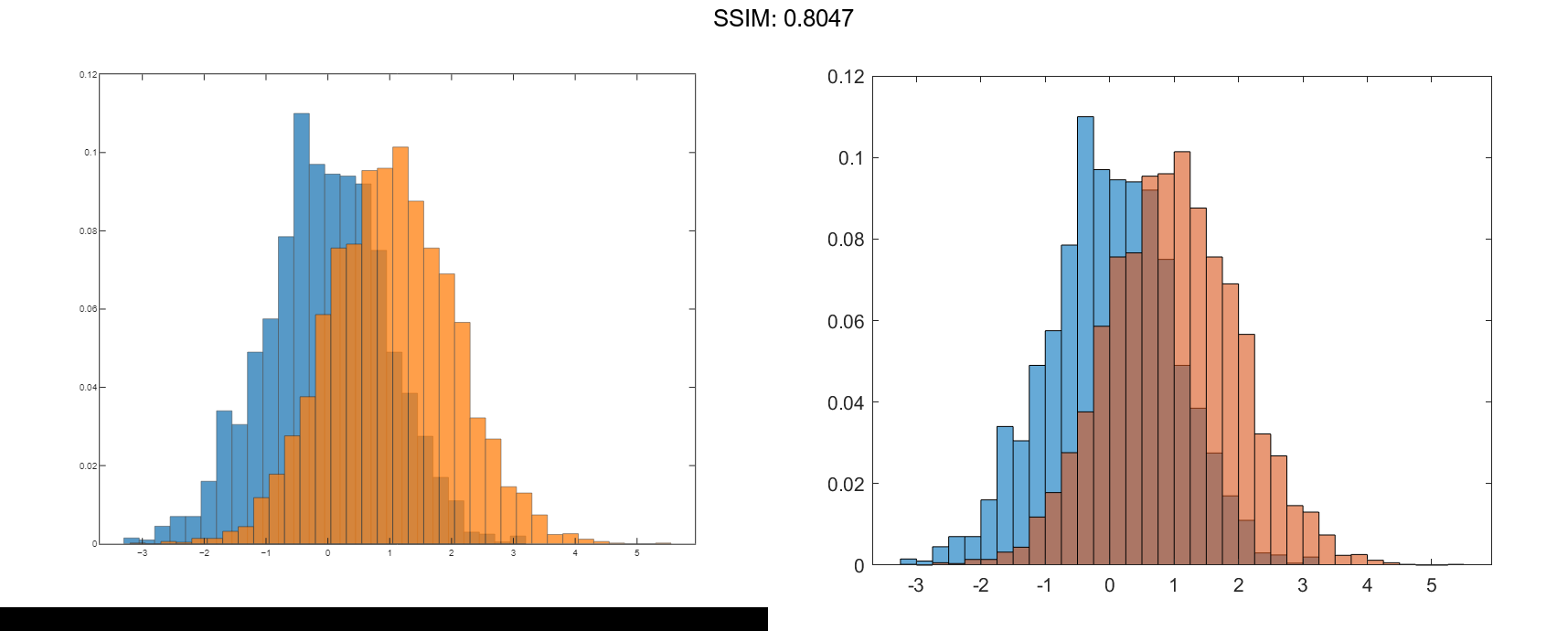 Matlab Histogram Plotly Graphing Library For Matlab® Plotly