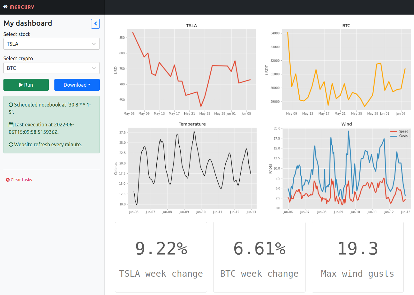 Build Dashboard With Python