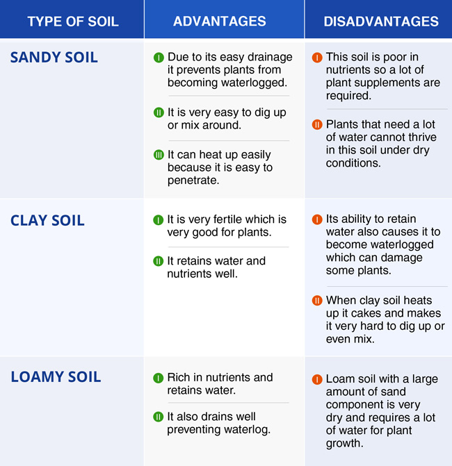 Advantages And Disadvantages Of The 3 Types Of Soil · Soils