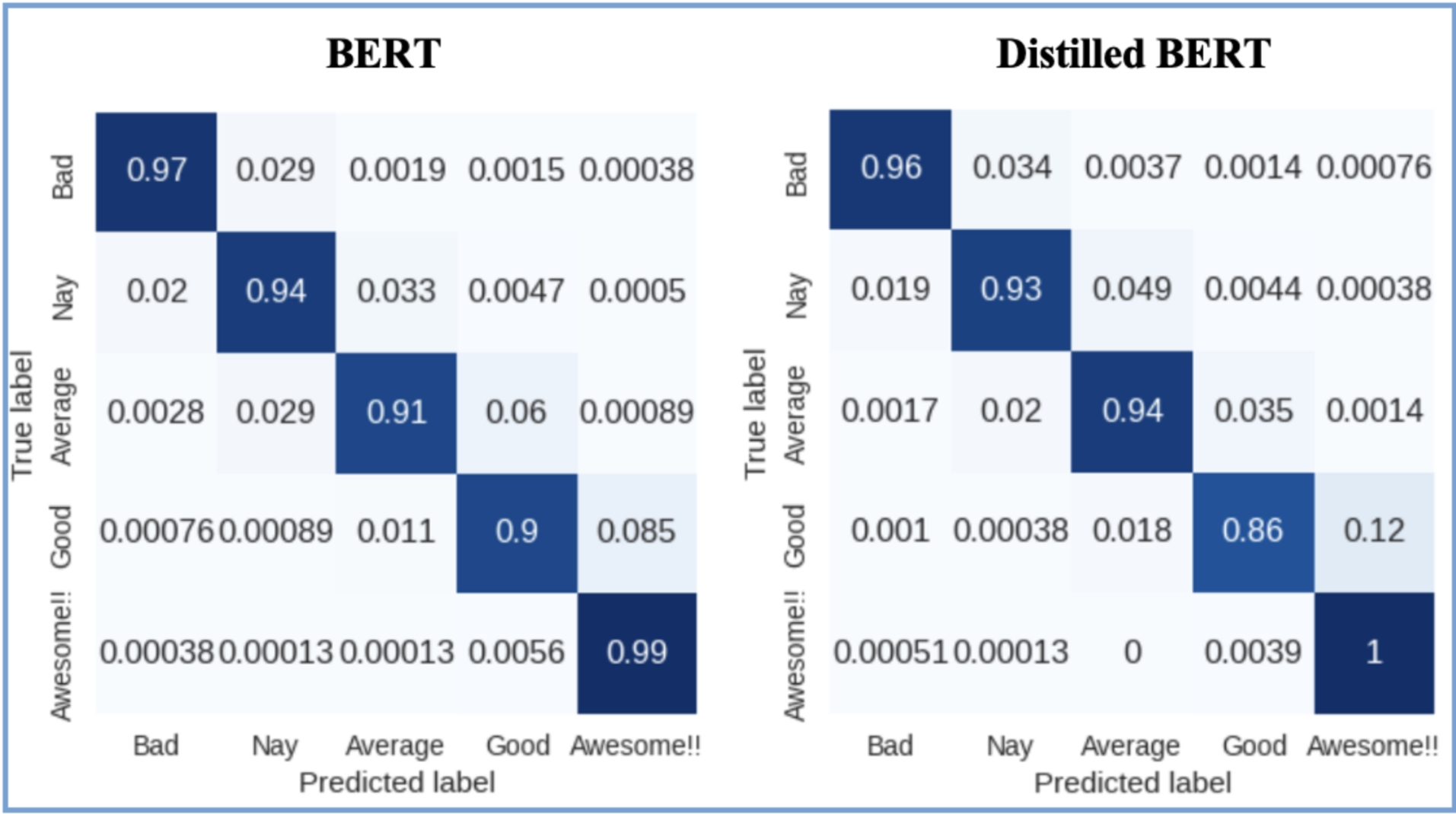 Github Stevienovakm2 Intriguing Airbnb Text Mlnlp Using Nlp Bert