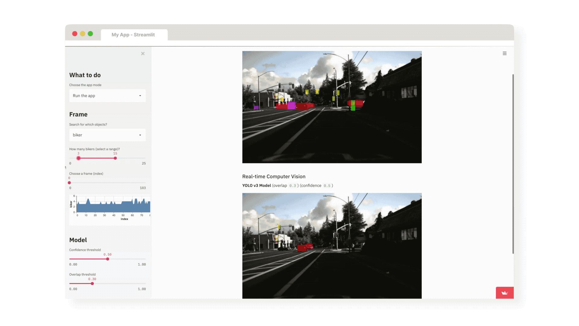 Streamlit — The Fastest Way To Build Data Apps In Python