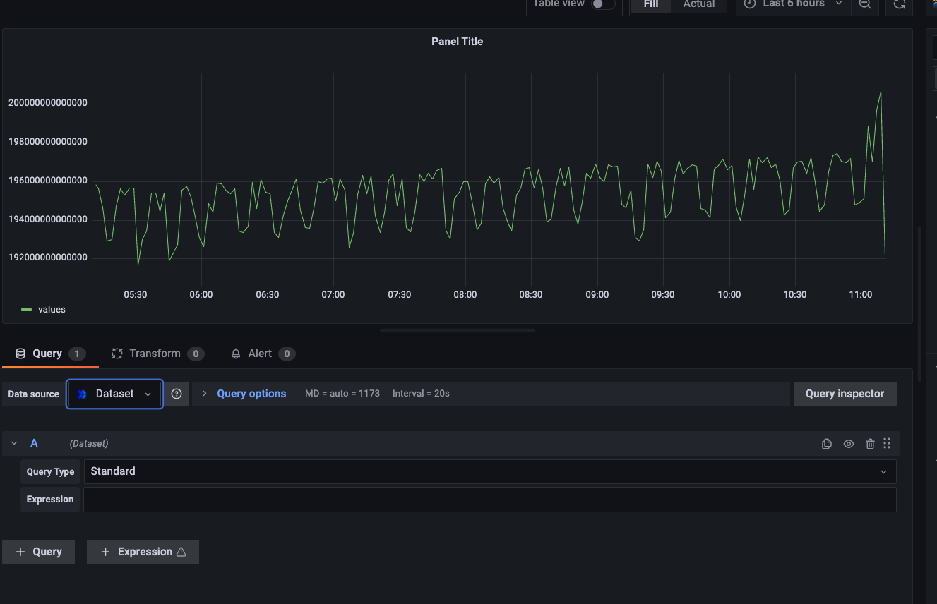 Dataset Plugin For Grafana Grafana Labs