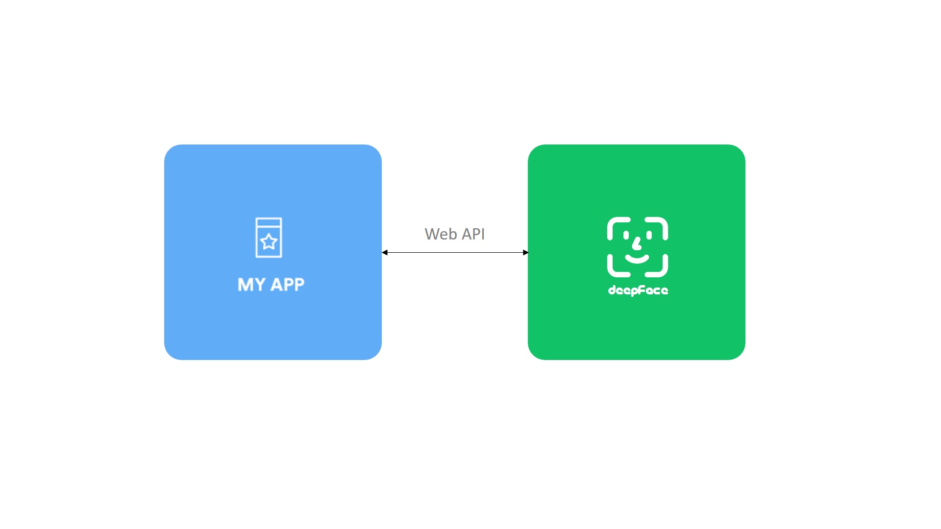 Deep Face Recognition And Facial Attribute Analysis Framework For Python