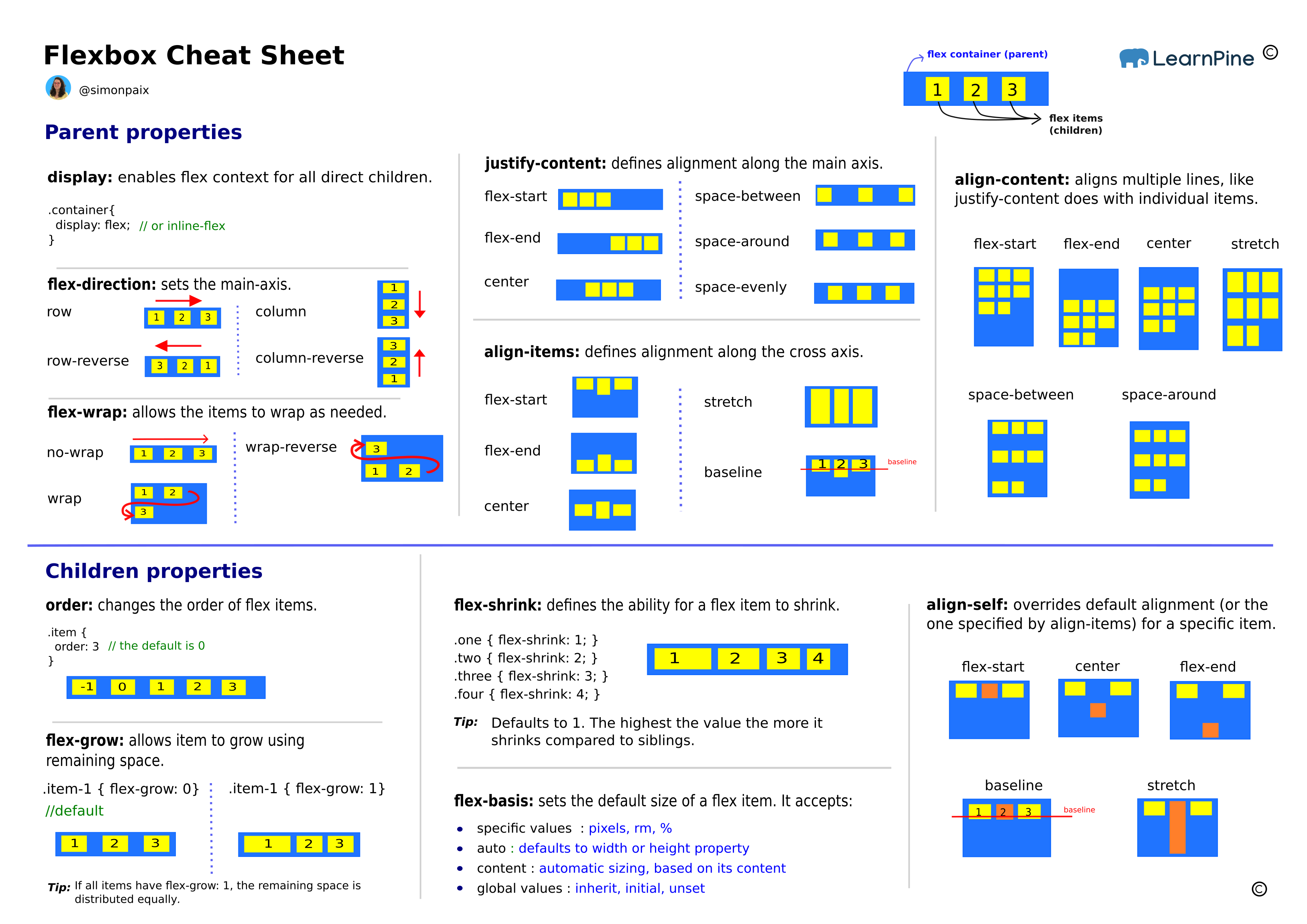 Flexbox Css Cheat Sheet By Learnpine