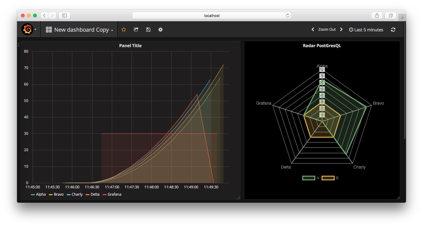 Radar Graph Plugin For Grafana Grafana Labs