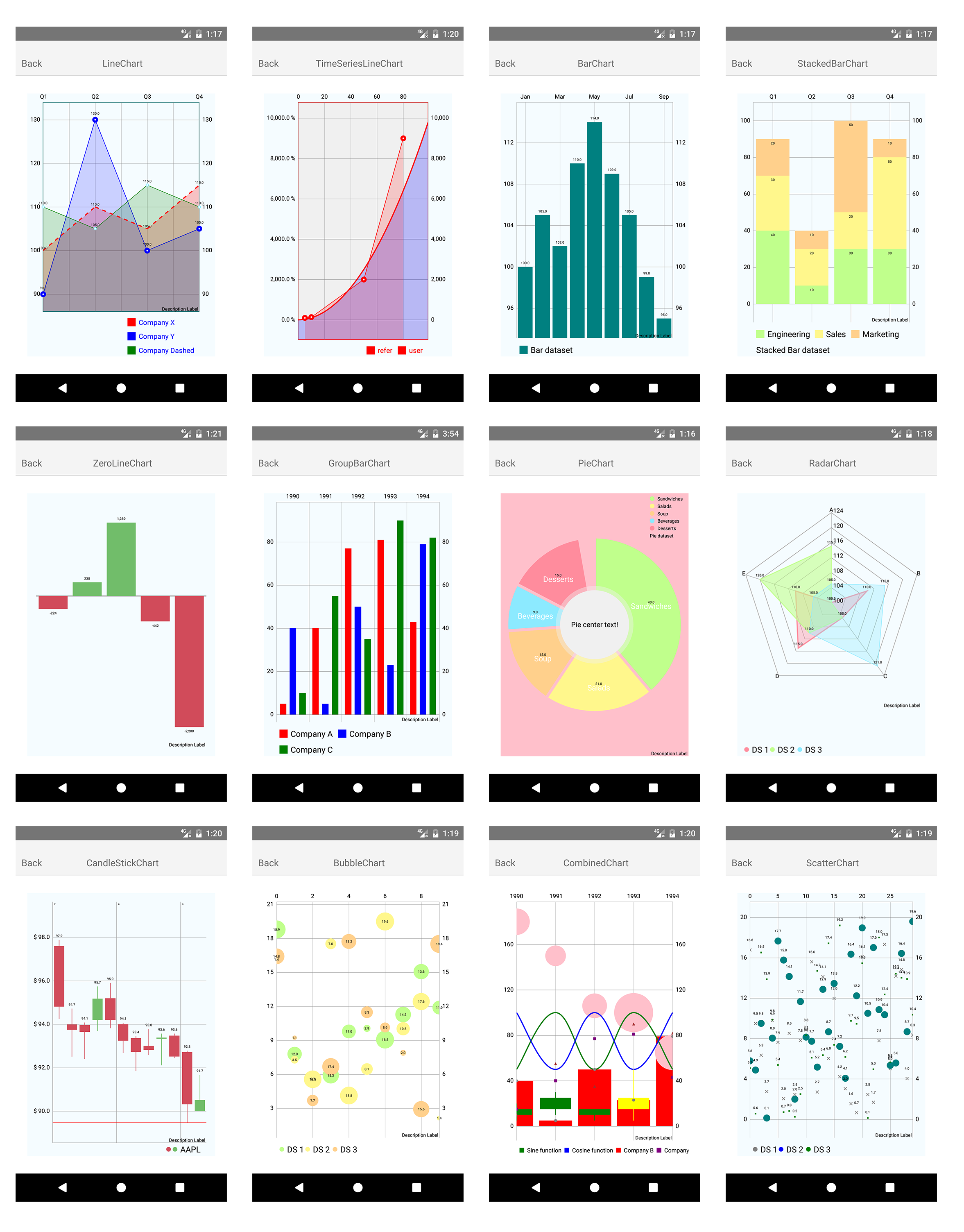 React Native Indie Charts Wrapper Npm