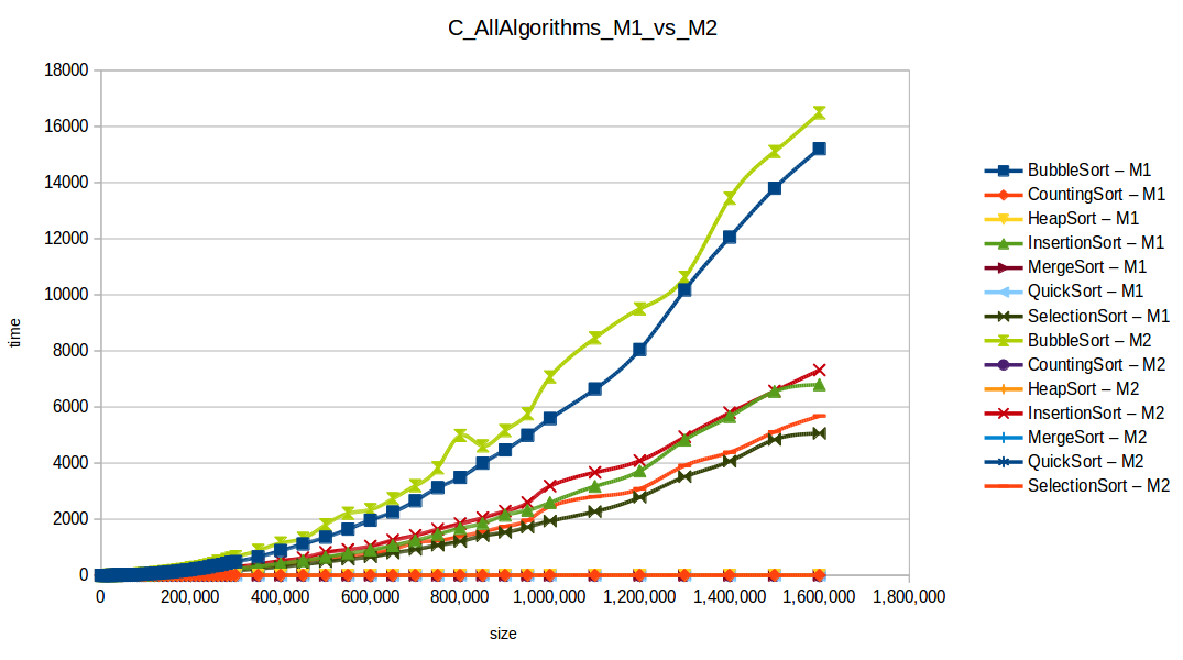 Cuadro Comparativo Xlsx Algoritmos De Ordenamiento Bu