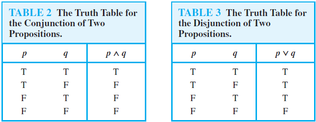 Propositional Logic