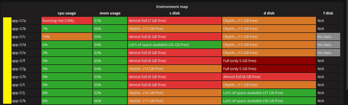 New Features In The Servicenow Plugin For Grafana Table Query Hot Sex