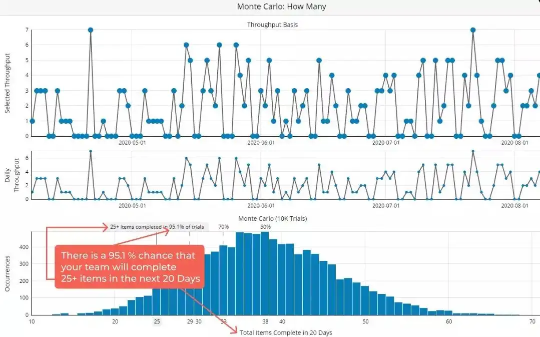 Monte Carlo Simulation