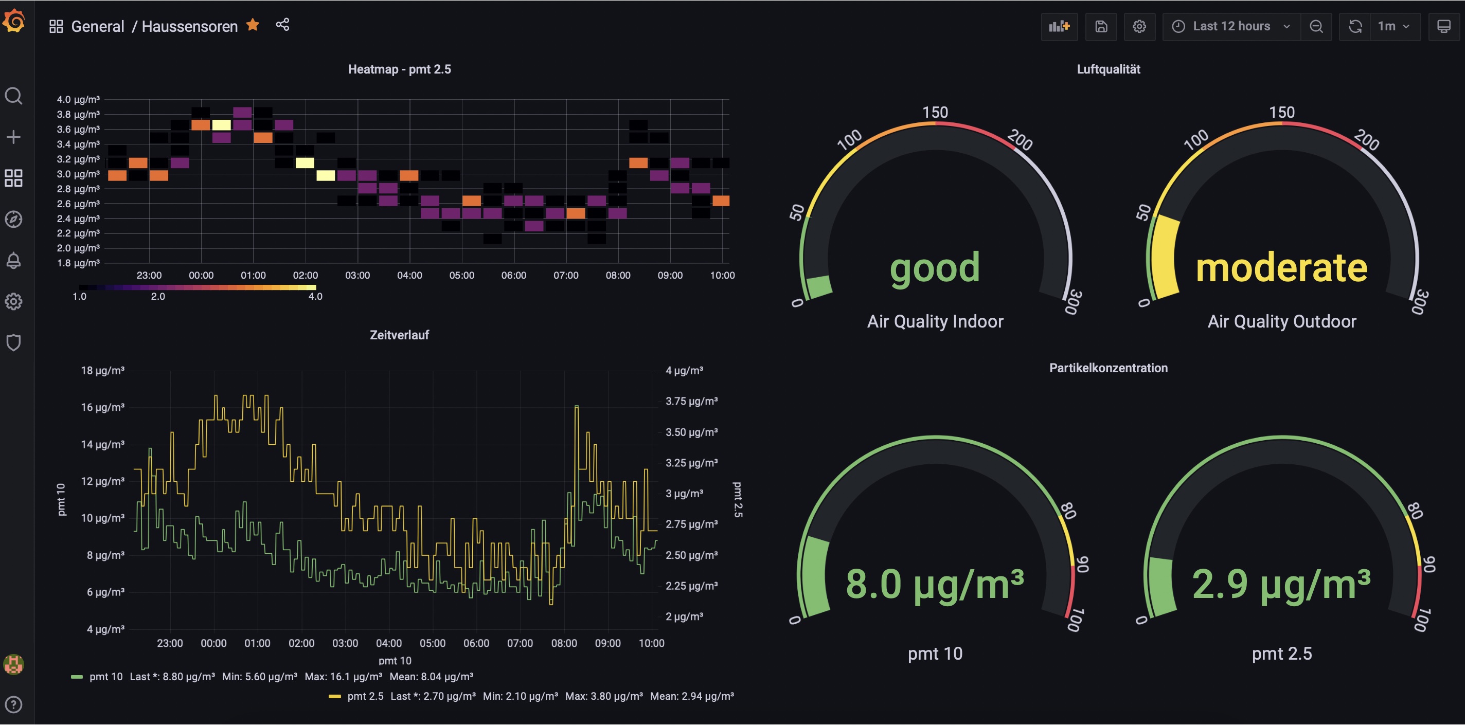 How To Build Grafana Dashboards With Influxdb Flux An