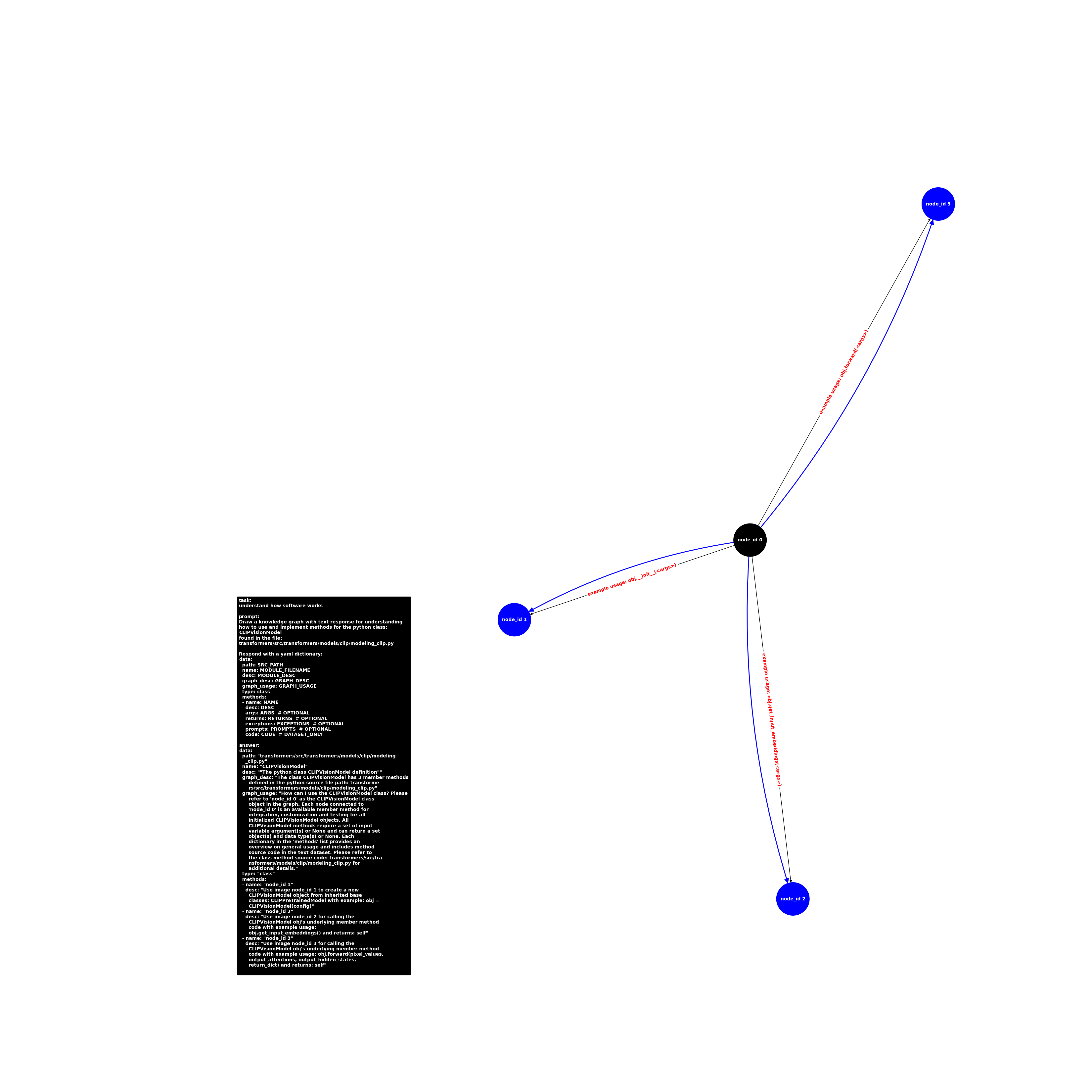 Readmemd · Matlokmultimodal Python Copilot Training Overview At Main