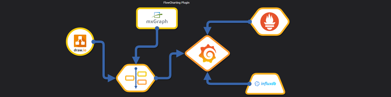 Grafana Flowcharting