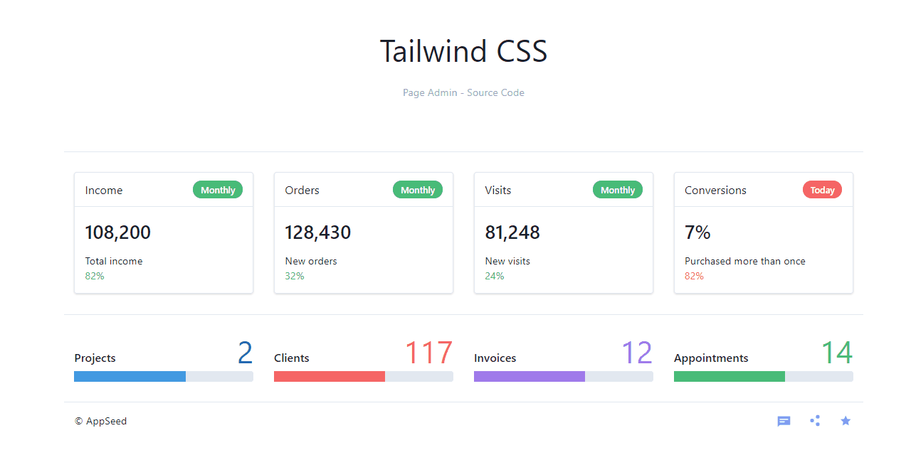 How To Build Textarea Components Using Tailwind Css And Flowbite Quick