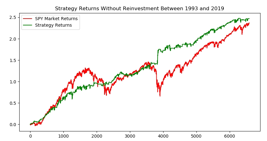 Global Stock Market Prediction Based On Stock Chart Images Using Deep Q