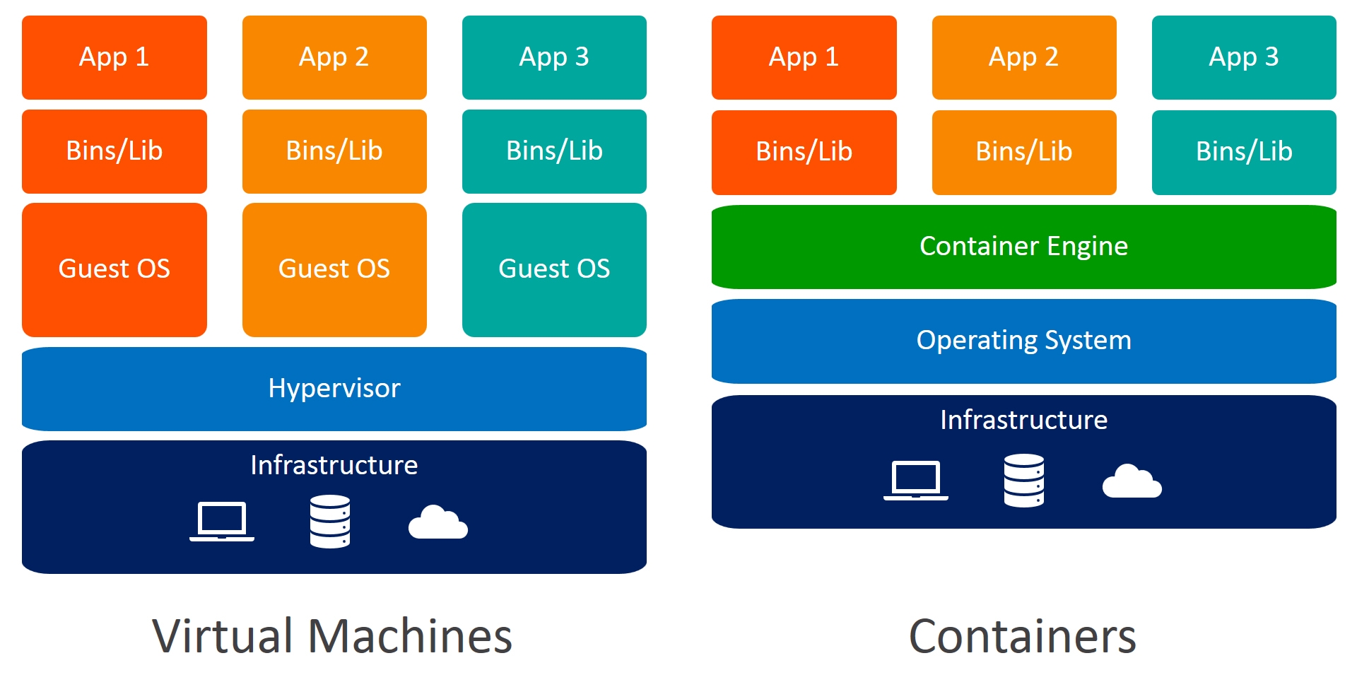 Docker Build Stage Security Best Practices Dazzy Ddos