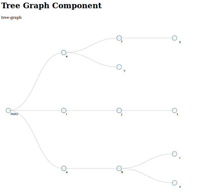 Powerful Tree Graphics With Ggplot2 Graphic Visualiza