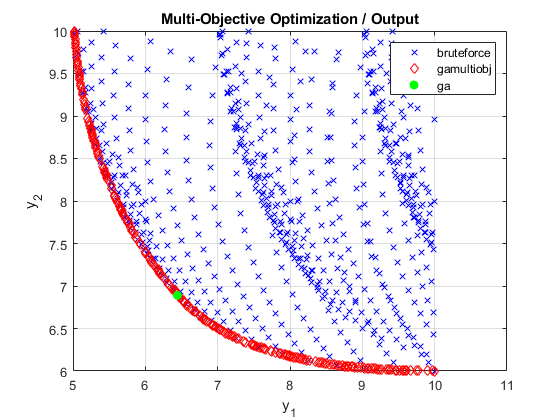 Multiobjectiveoptimizationmatlab