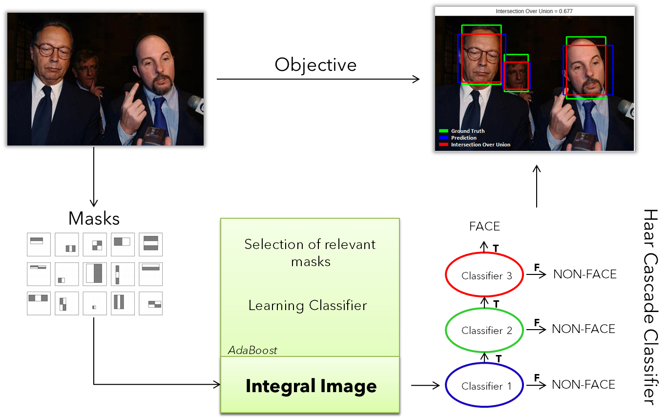 Face Detection Using Opencv Python Haar Cascade Youtu