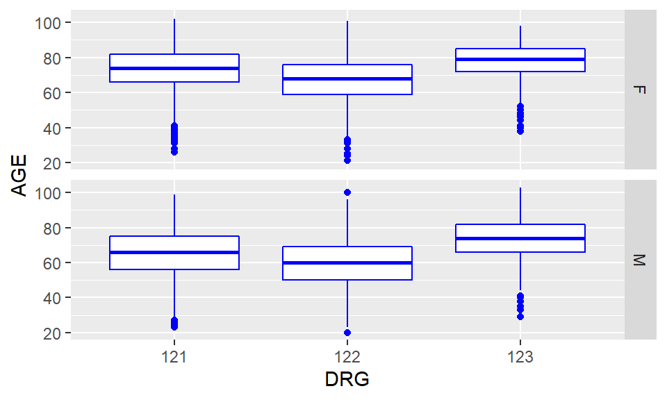 Chapter 5 The Heart Attack Data Set I Learn R Through Examples