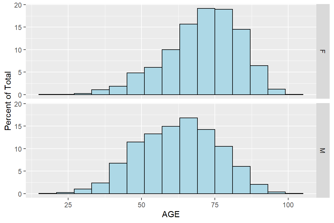 Chapter 5 The Heart Attack Data Set I Learn R Through Examples