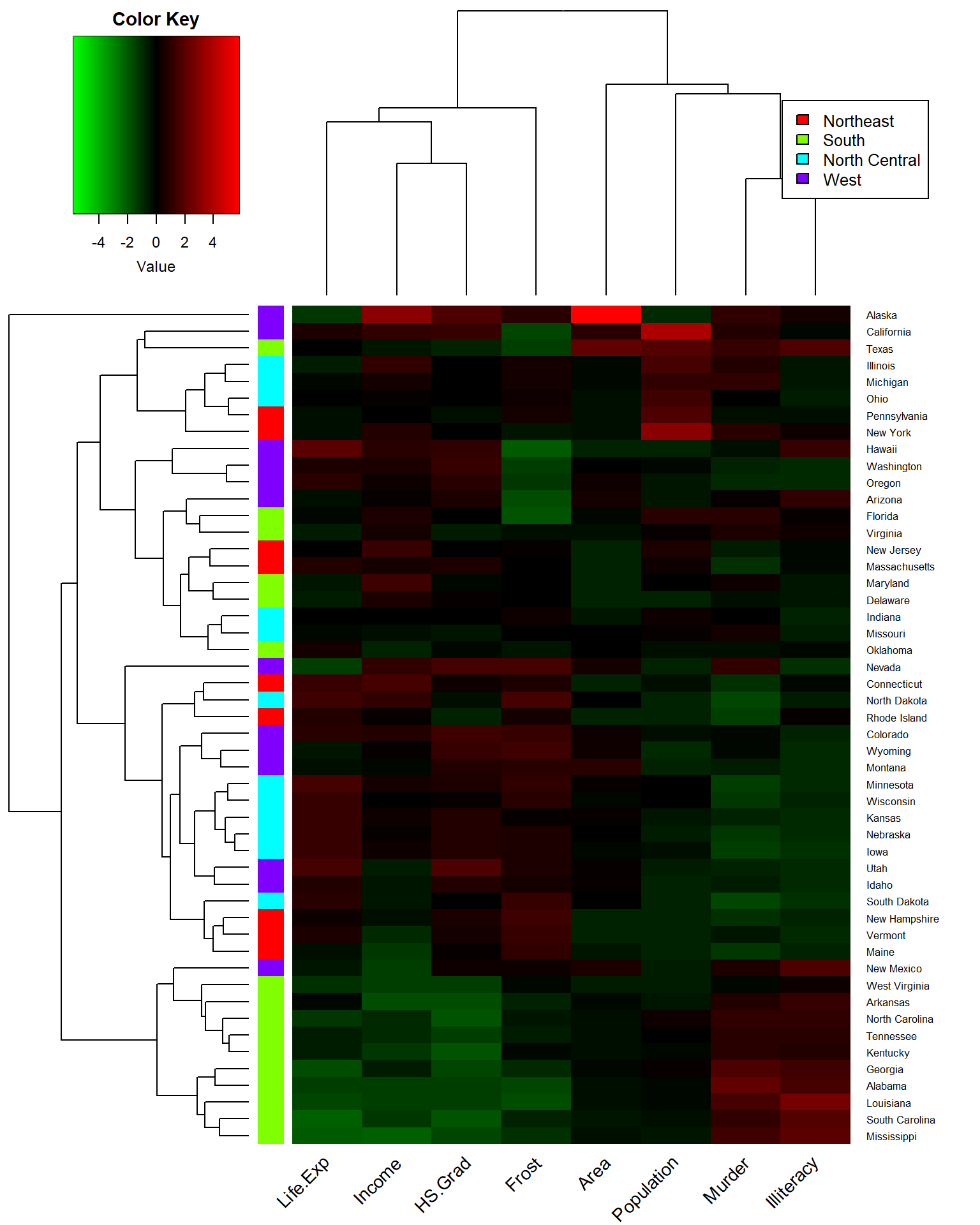 Chapter 8 The State Dataset Learn R Through Examples