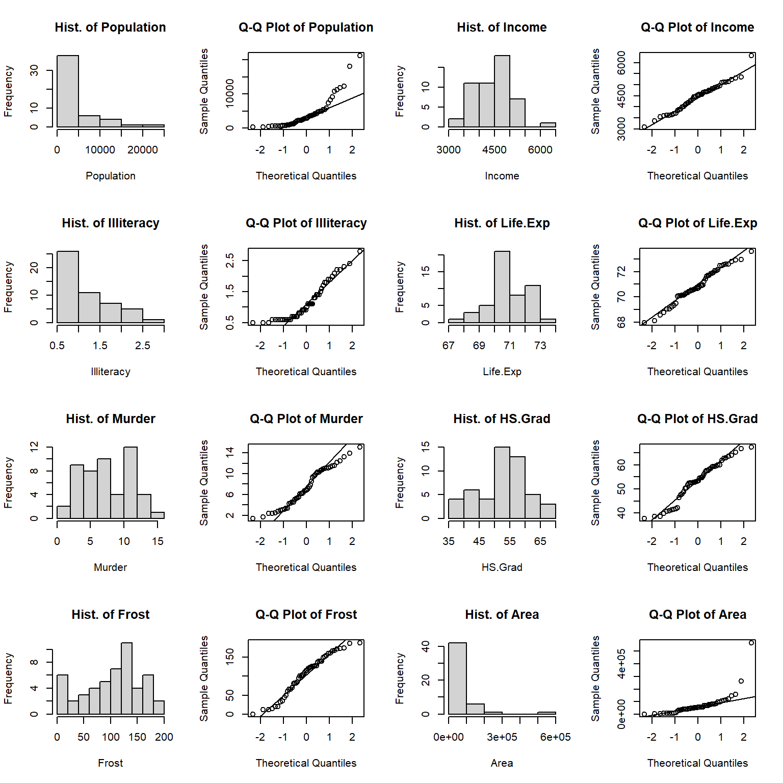 Chapter 8 The State Dataset Learn R Through Examples