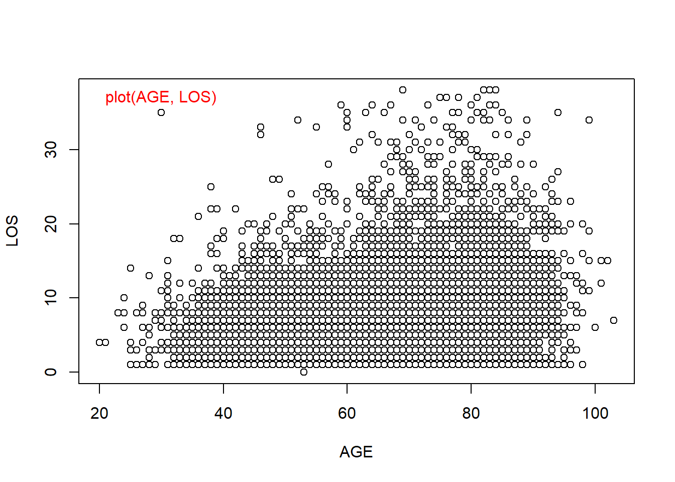 Chapter 5 The Heart Attack Data Set I Learn R Through Examples