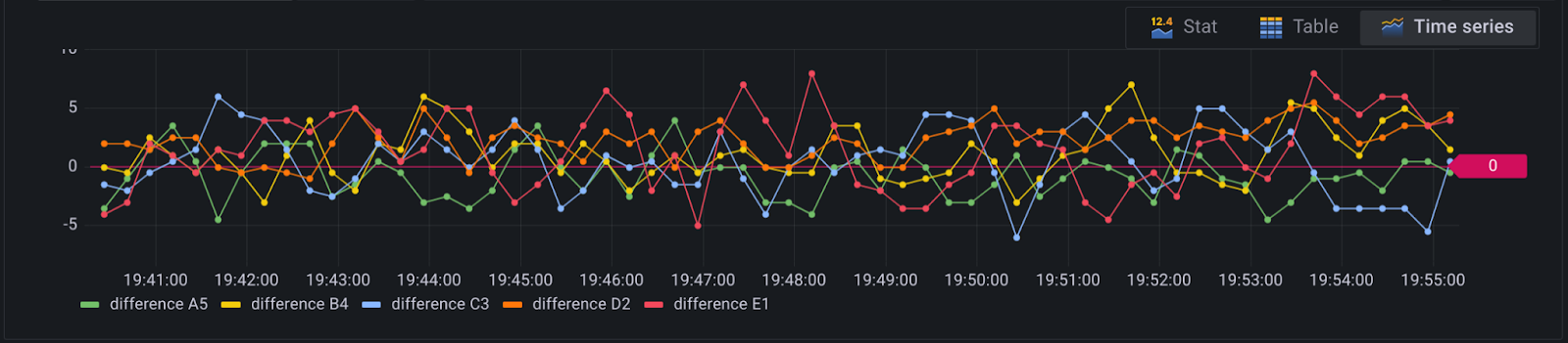 How To Create Grafana Alerts With Influxdb And The Flux Query Language