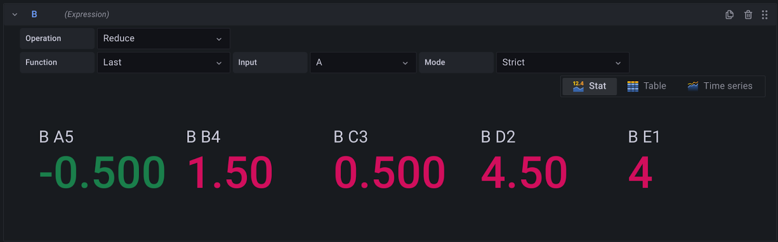 How To Create Grafana Alerts With Influxdb And The Flux Query Language