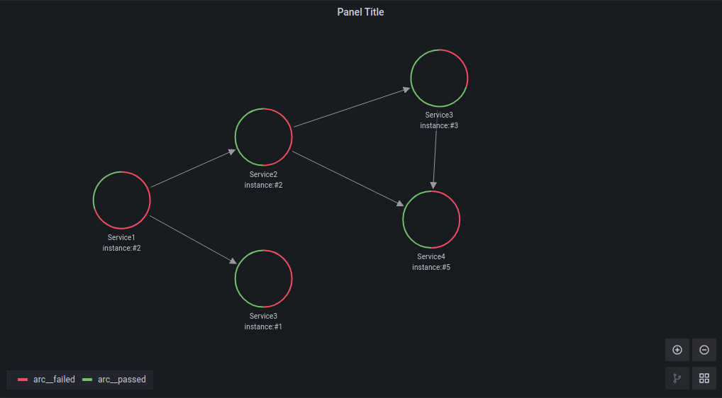 Node Graph Api Plugin For Grafana Grafana Labs