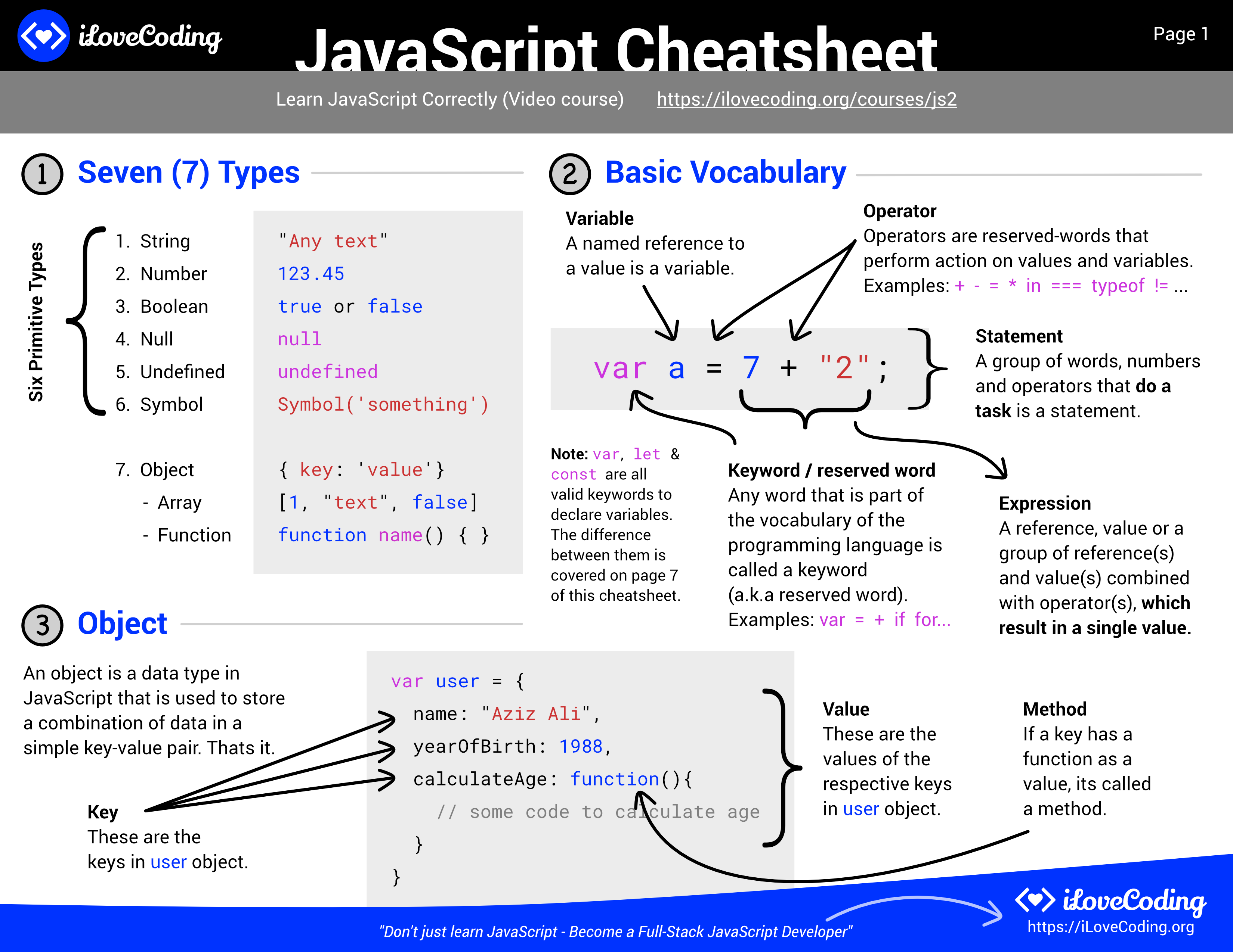 Javascript Cheatsheet The Ultimate Reference For Javascript Developers