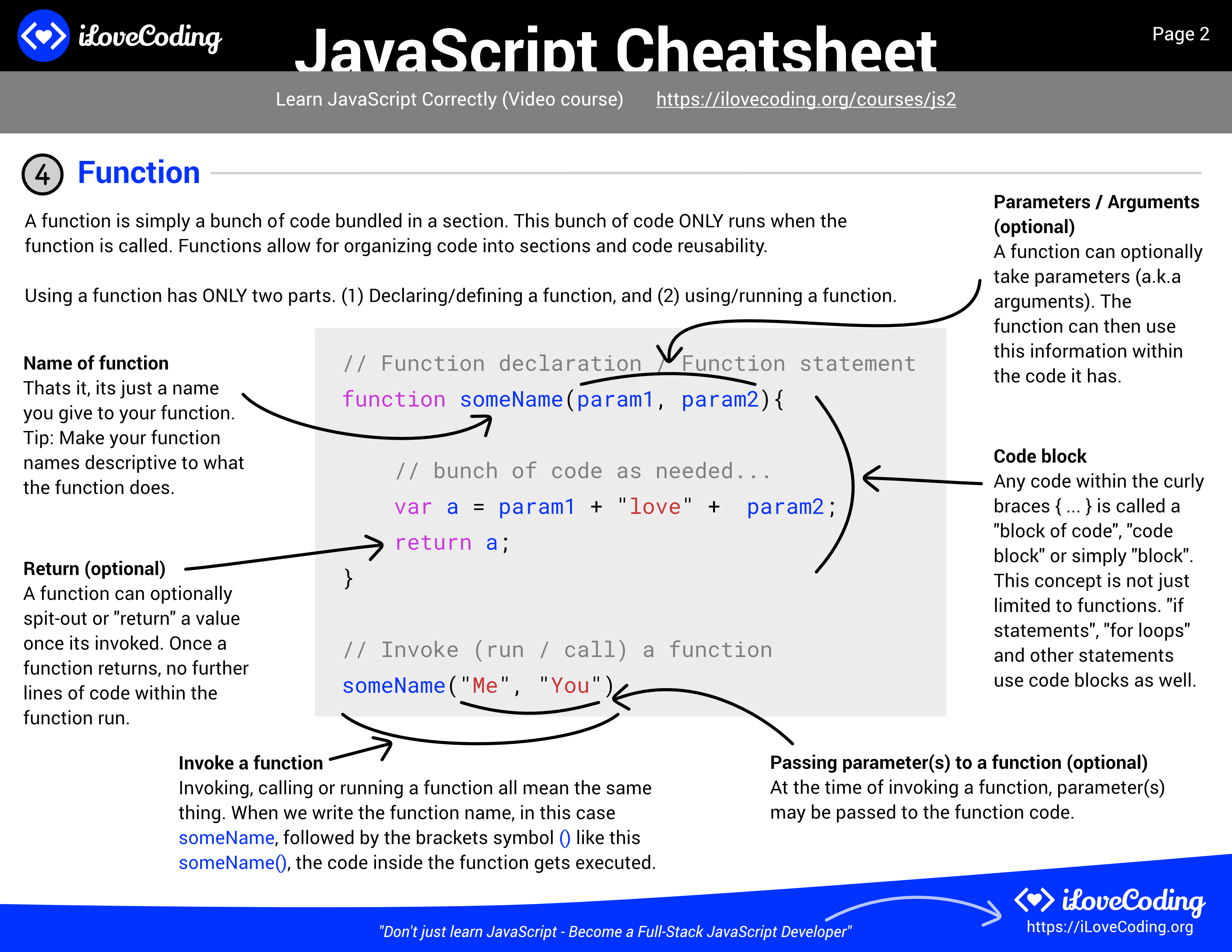 Javascript Cheatsheet The Ultimate Reference For Javascript Developers