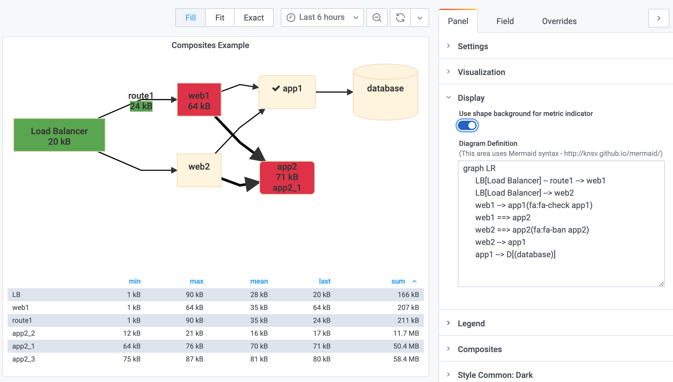 Grafana Diagram A Grafana Plugin To Visualize Metrics In A Diagram