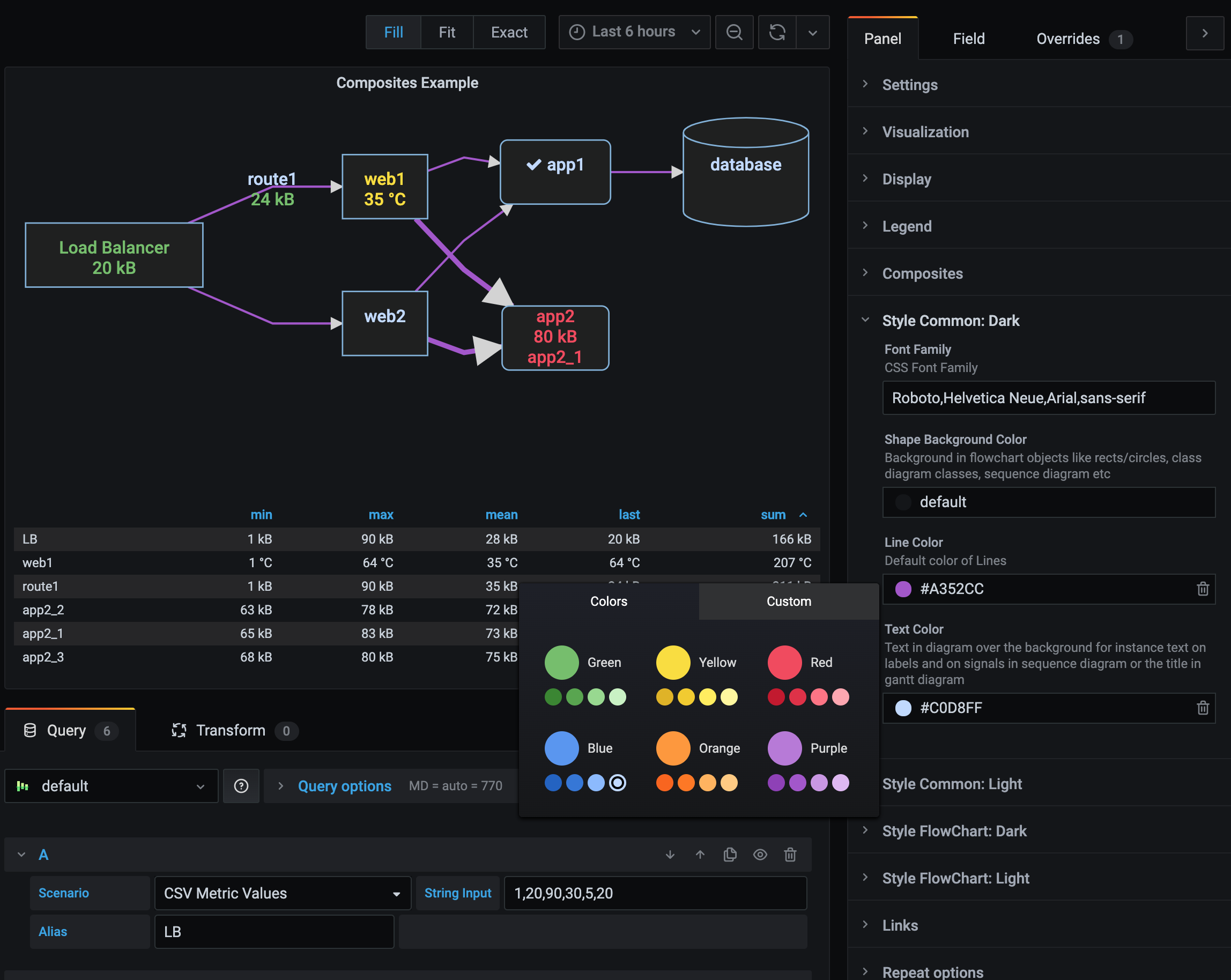 Diagram Plugin For Grafana Grafana Labs