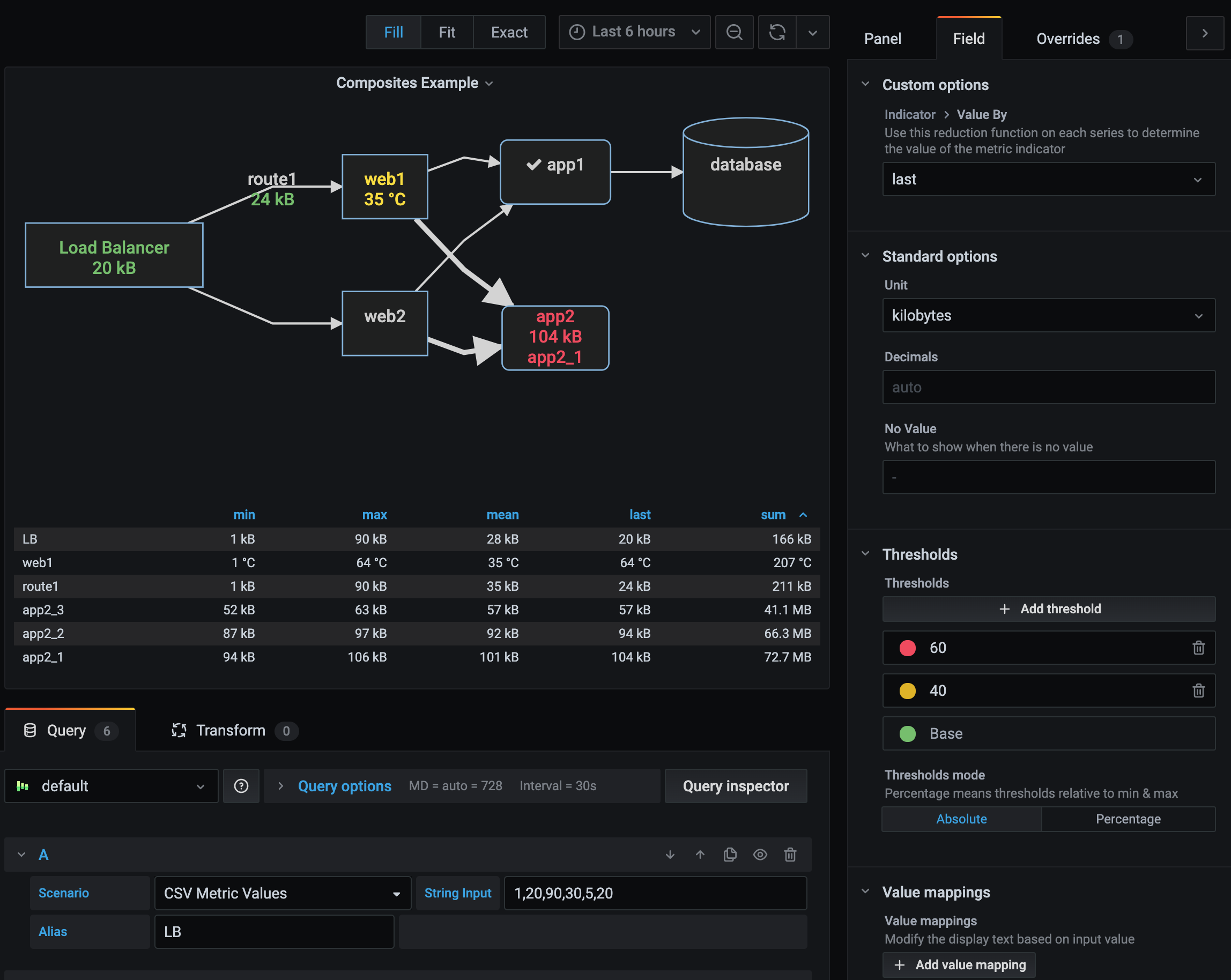 Diagrama Plugin Para Grafana Grafana Labs Trasiente