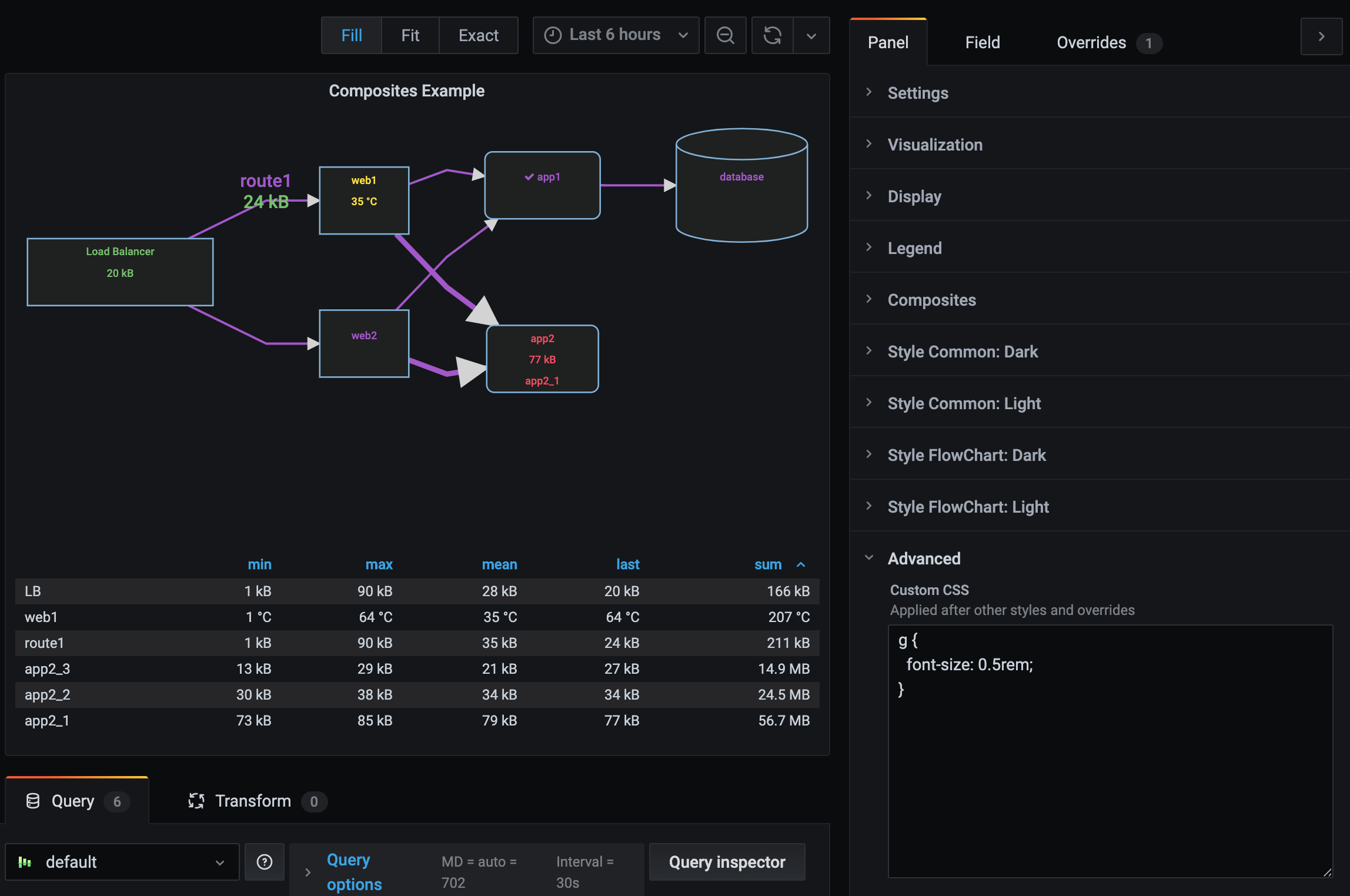 Flowchart Grafana Plugin