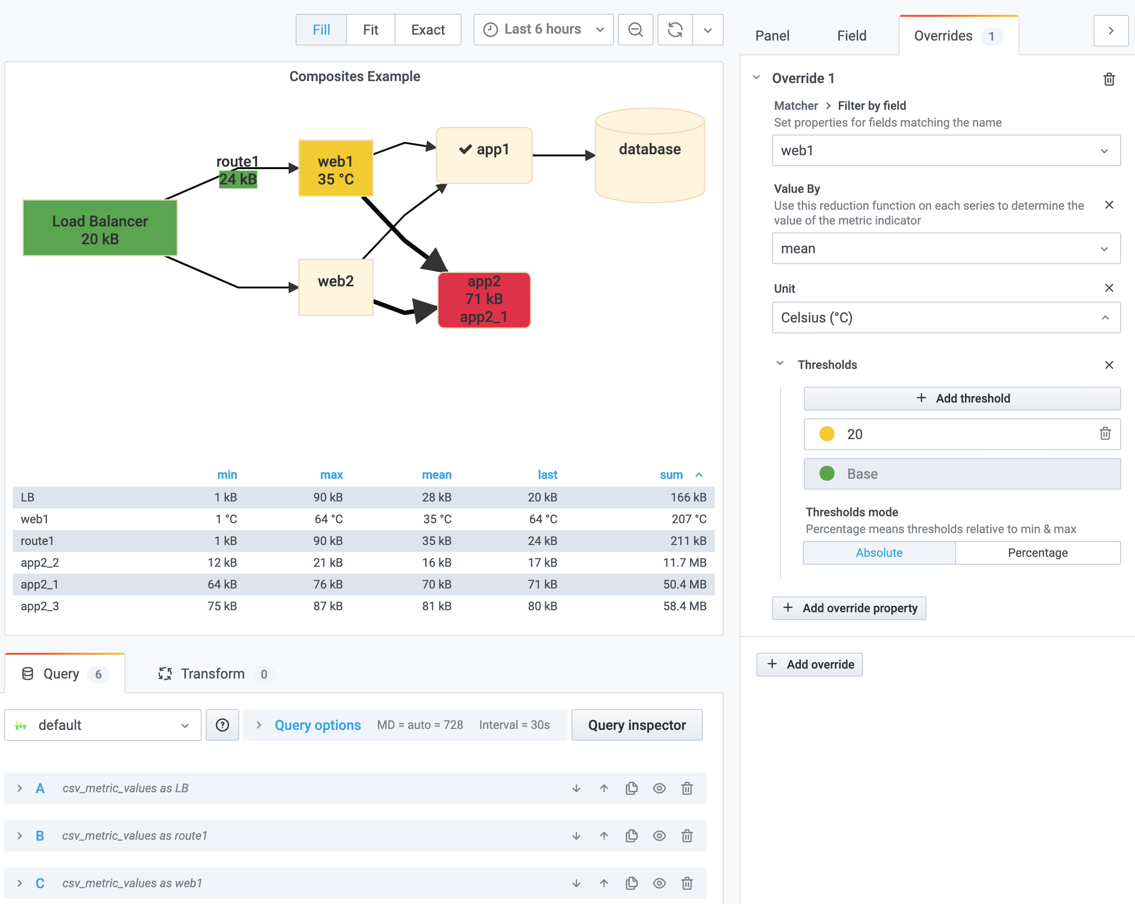 Diagram Plugin For Grafana Grafana Labs