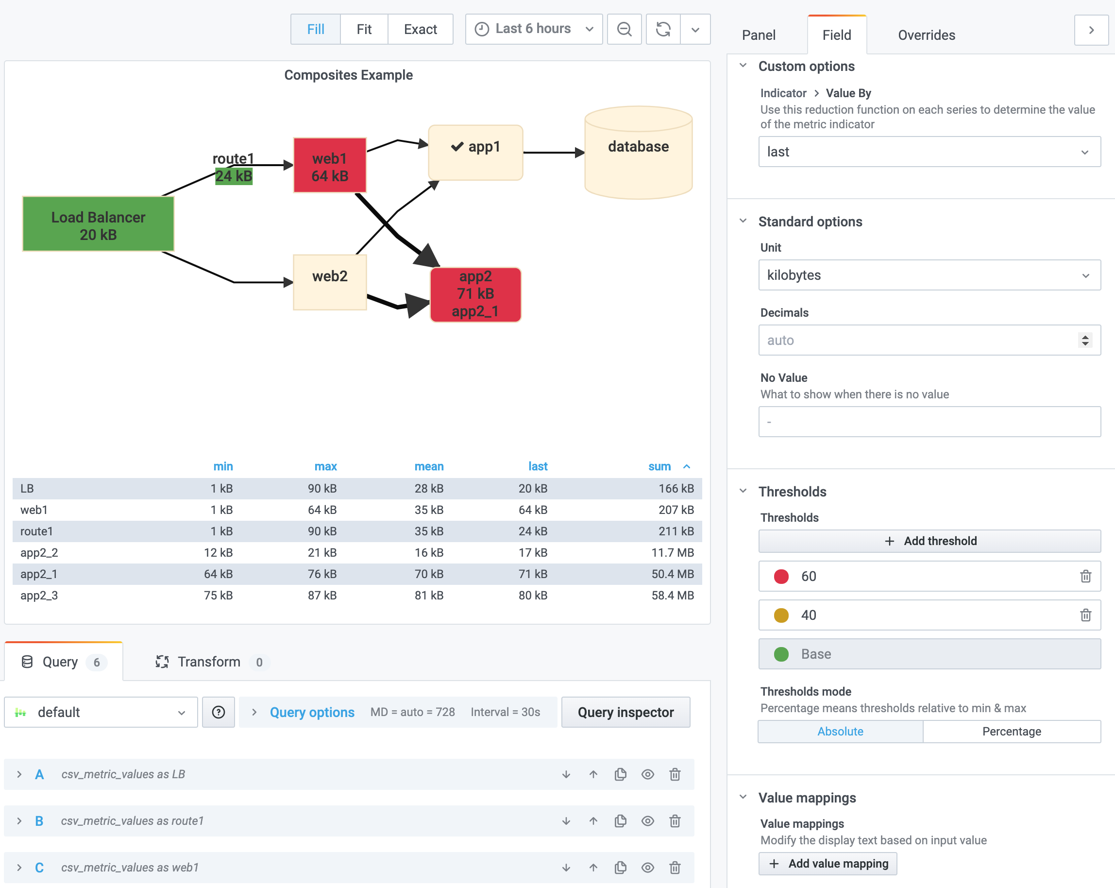 Diagram Plugin For Grafana Grafana Labs