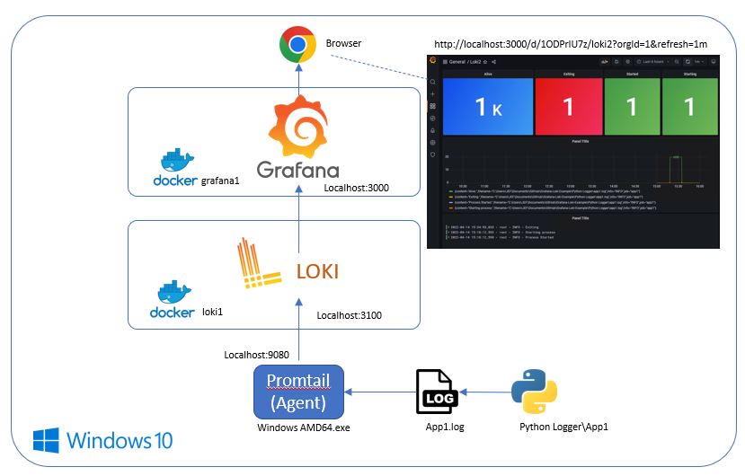 Github Jmor2000grafana Loki Example