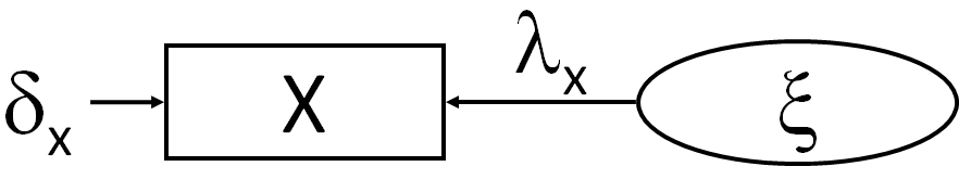 7 Latent Variable Modeling Composite Variables