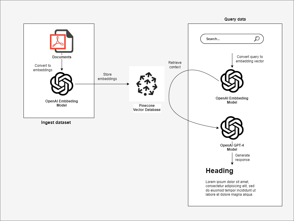 Github Karlospnbuilding Qa App With Openai Pinecone And Streamlit