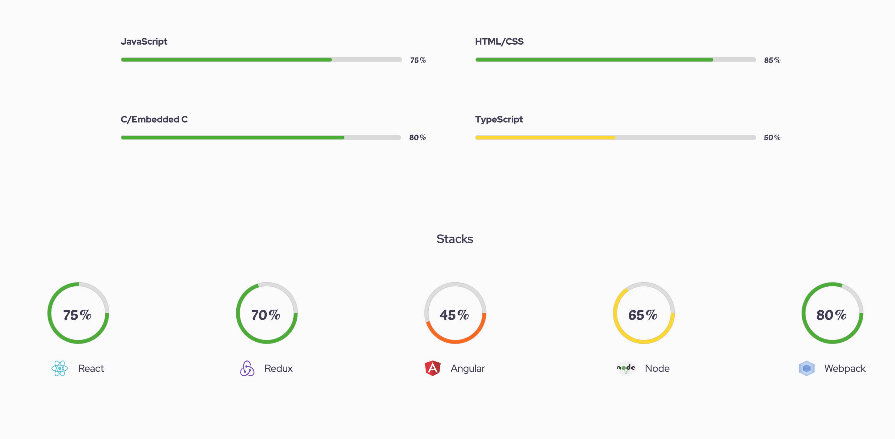 React Animated Progress Bar Npm