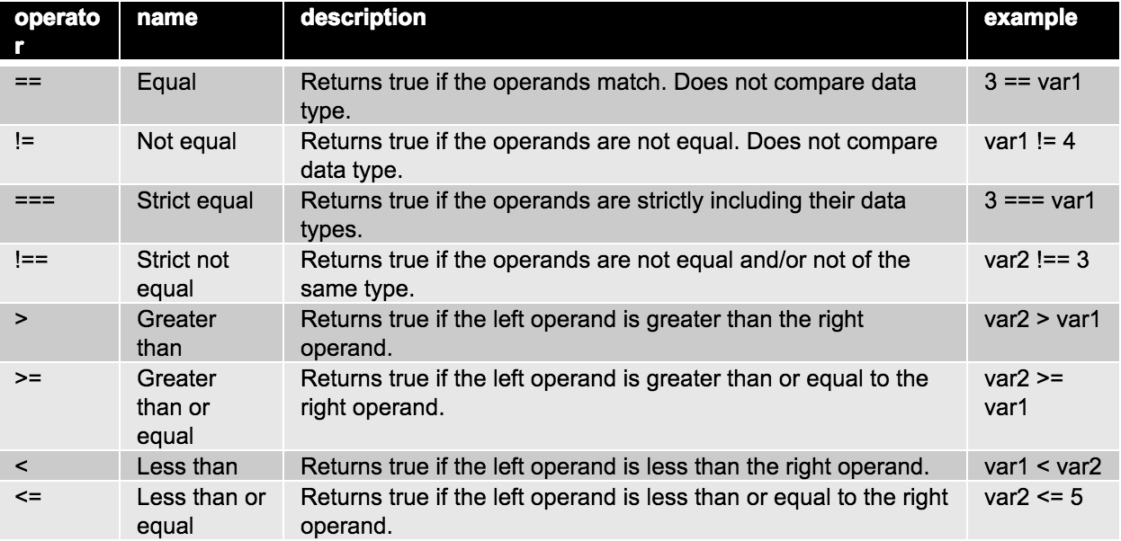 Javascript Conditional Statements