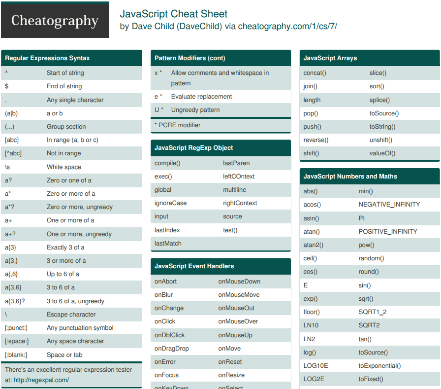 37 Javascript Cheat Sheet Es6 Javascript Overflow