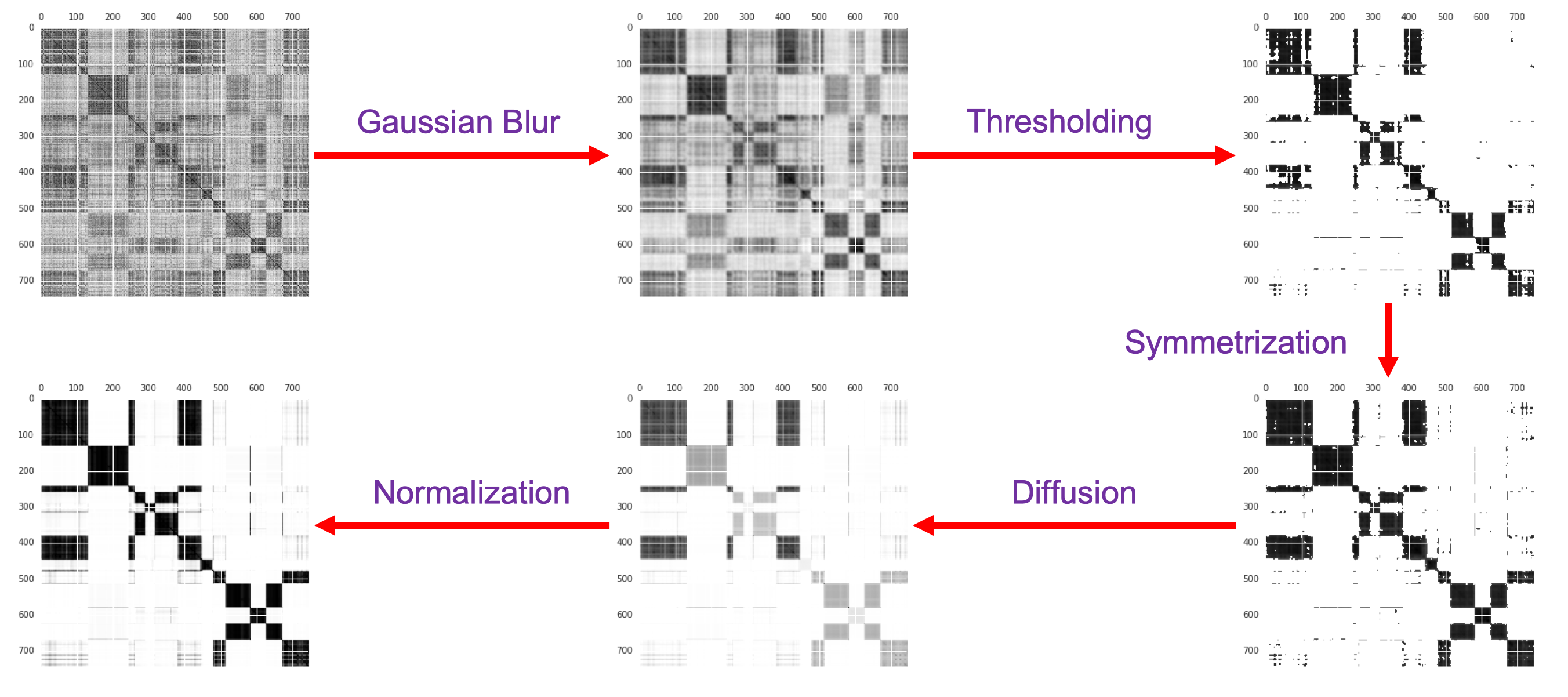 Github Wq2012spectralcluster Python Re Implementation Of The