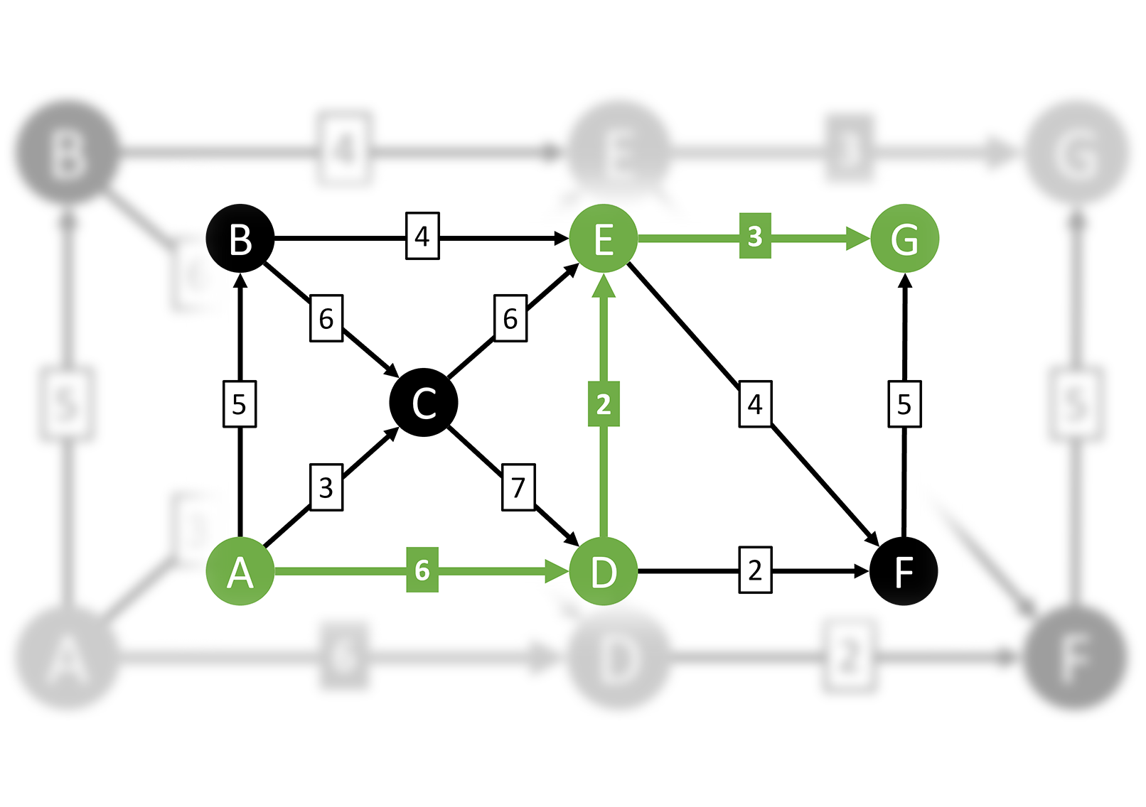 Github Dmahughdijkstra Algorithm Simple Python 3 Implementation Of