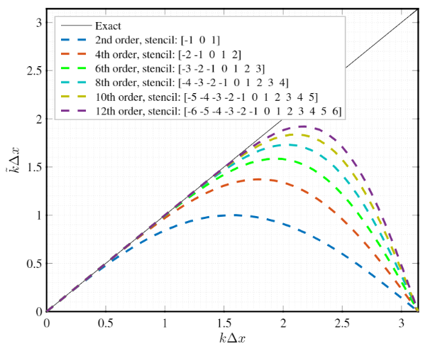 Matlab Codes · Github Topics · Github